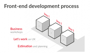 Front-end process - how to manage it & steps
