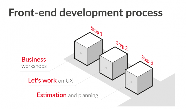Front-end process - how to manage it & steps
