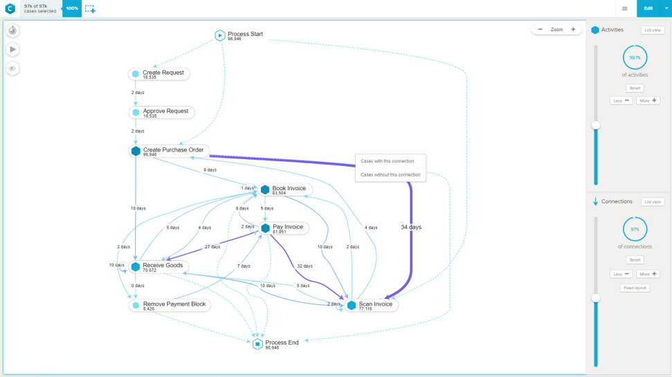 SAP Process Mining Visualization Of Business Processes SAP Process Mining Visualization Of Business Processes