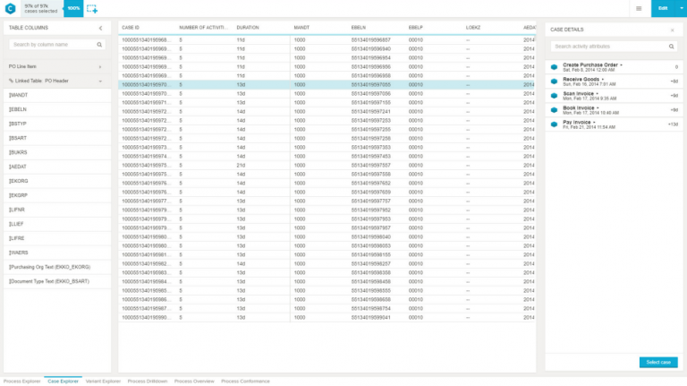 SAP Process Mining – visualization of business processes