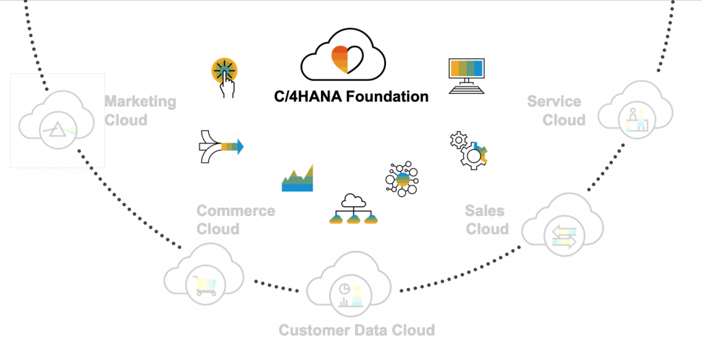 What's new in SAP C/4HANA suite – trends and highlights in 2019