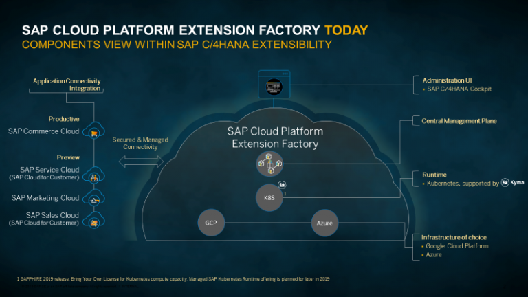 What's new in SAP C/4HANA suite – trends and highlights in 2019