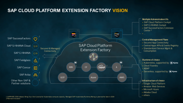 What's new in SAP C/4HANA suite – trends and highlights in 2019