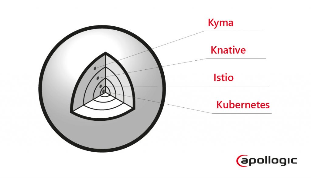 What's new in SAP C/4HANA suite – trends and highlights in 2019