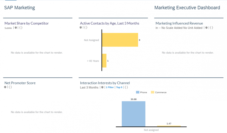 SAP Marketing and SAP Analytics Cloud integration