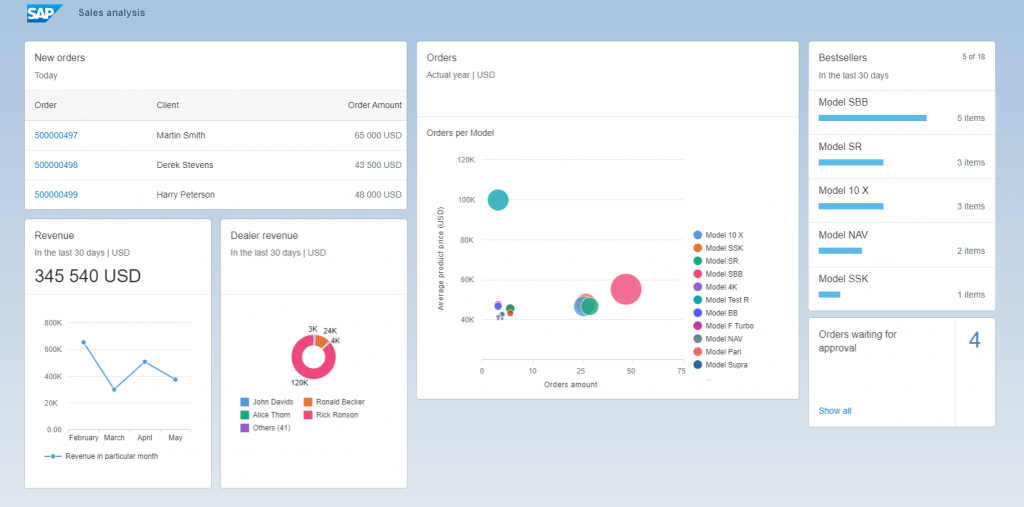 Supporting sales processes with SAP Cloud Platform