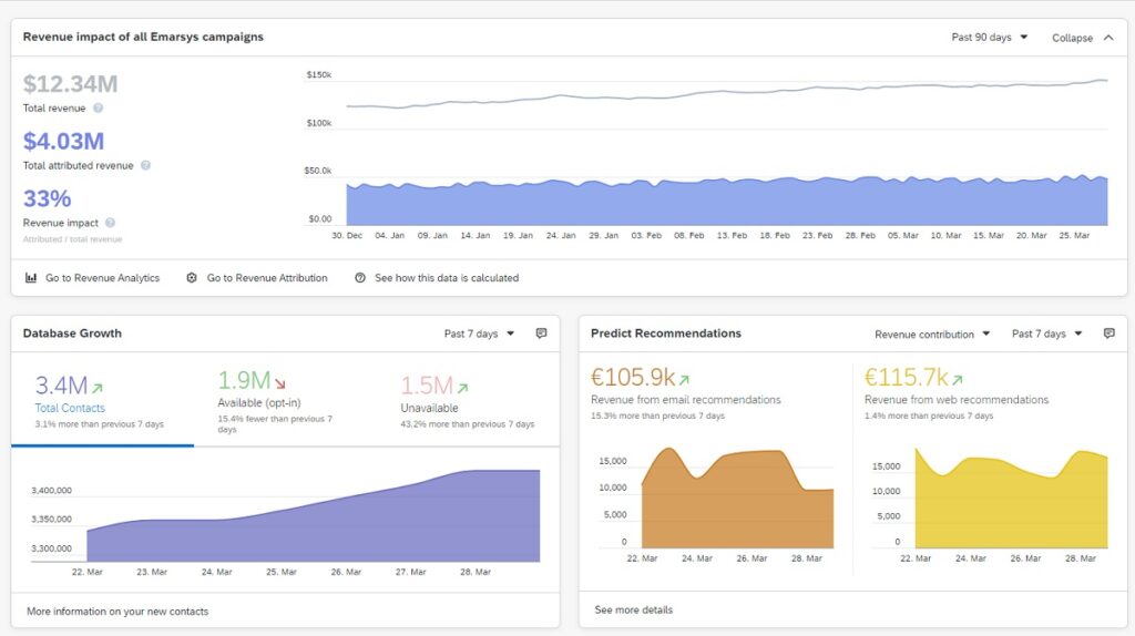 Integrating SAP Emarsys Customer Engagement and SAP Sales Cloud
