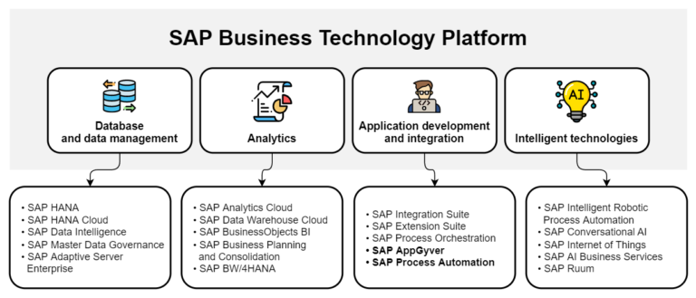 SAP Business Technology Platform – 7 frequently asked questions