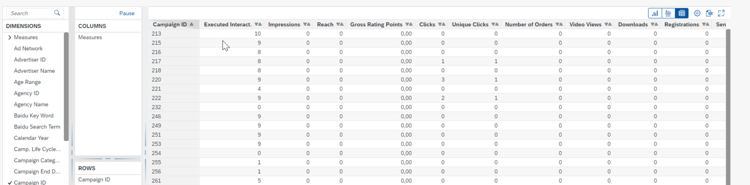 Integrating SAP Marketing with SAP Analytics Cloud