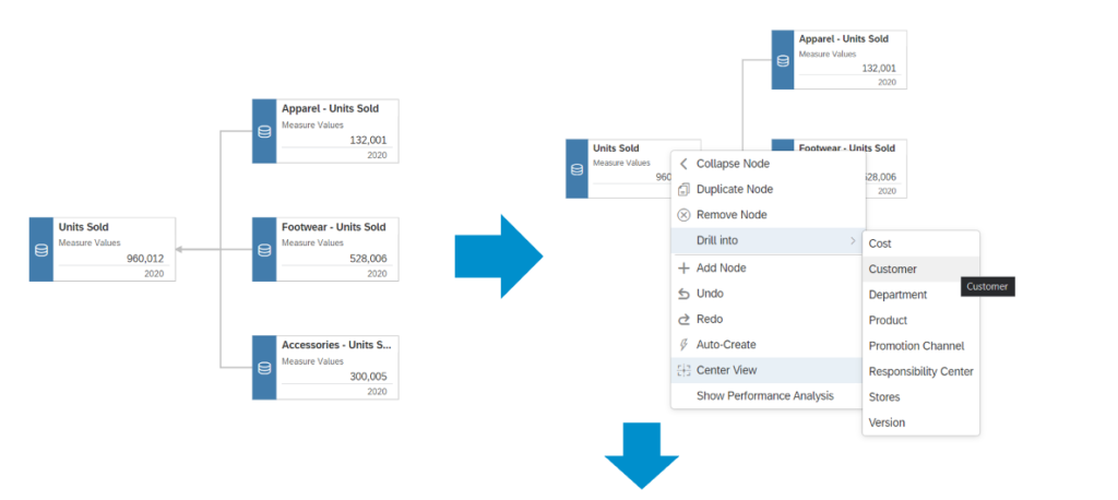 SAP Analytics Cloud Q4 2022 quarterly release