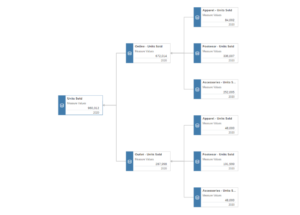 SAP Analytics Cloud Q4 2022 quarterly release