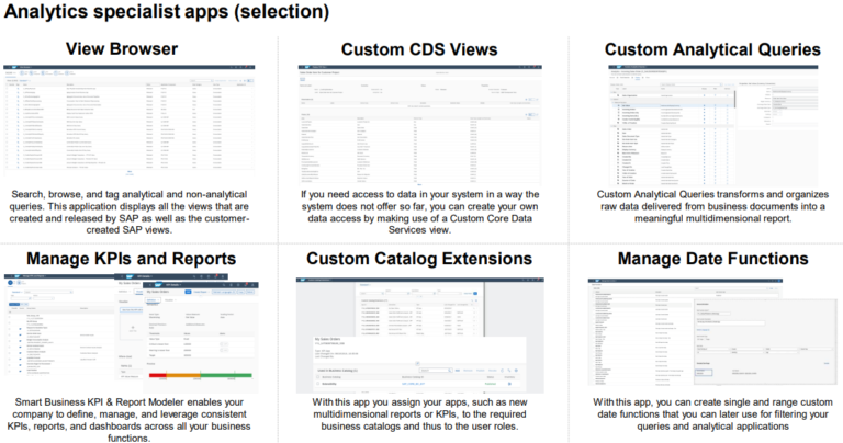 SAP S/4HANA Embedded Analytics for real-time reporting