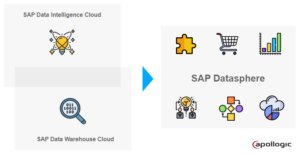 SAP Datasphere as the successor to SAP DWC