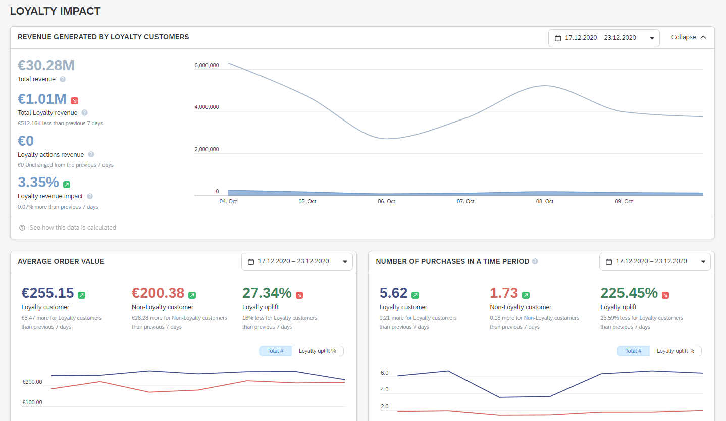 Redefine customer retention strategy with Emarsys Loyalty