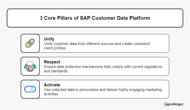 SAP Customer Data Platform – 7 frequently asked questions