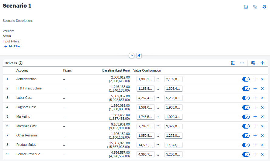 Nowe funkcje generatywnej AI w SAP Analytics Cloud